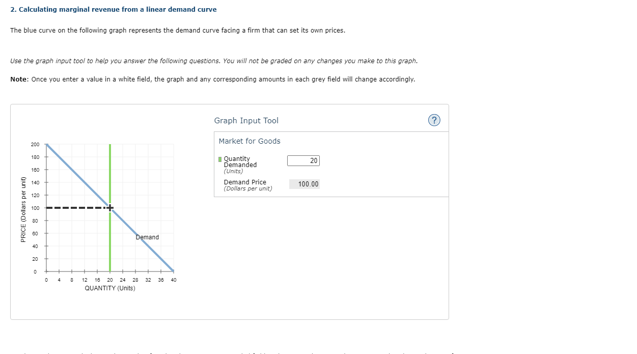 Solved 2. Calculating marginal revenue from a linear demand | Chegg.com