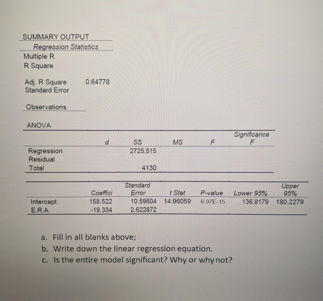 Solved SUMMARY OUTPUT Regression Statistics Multiple R R | Chegg.com