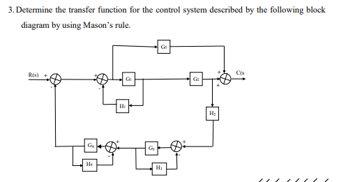 Solved 3. Determine the transfer function for the control | Chegg.com