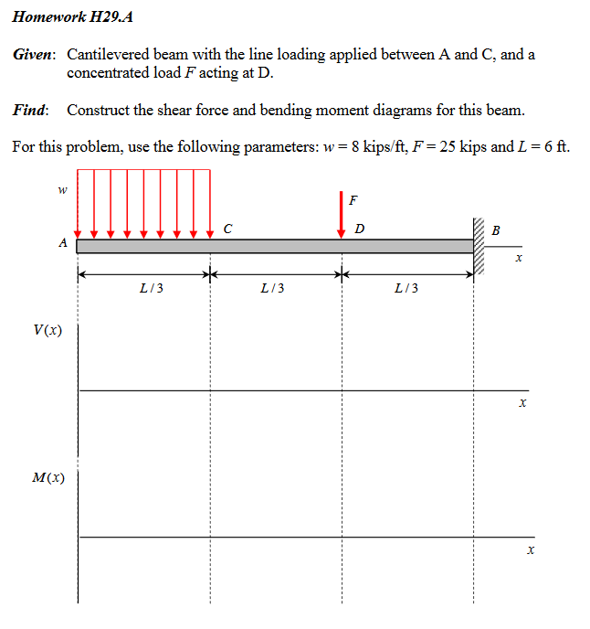 Solved Homework H29.A Given: Cantilevered beam with the line | Chegg.com