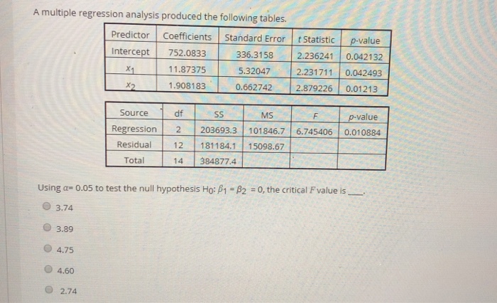 Solved QUESTION 2 A multiple regression analysis produced | Chegg.com