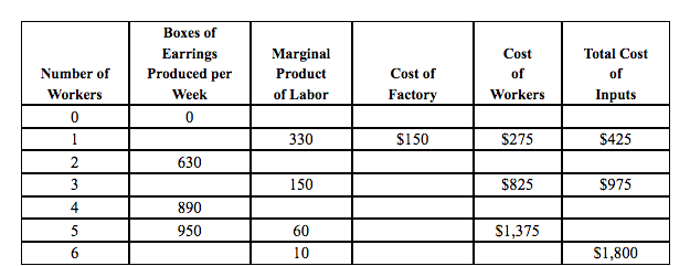 Solved 2. Refer to the table below and complete the missing | Chegg.com