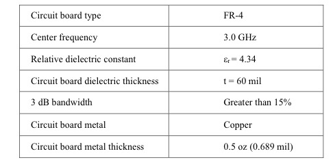Design a microstrip distributed bandpass filter | Chegg.com