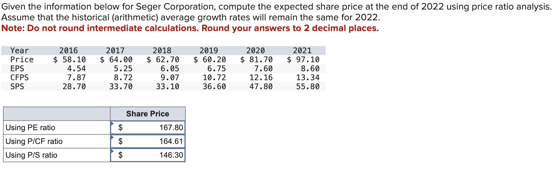Solved Given the information below for Seger Corporation, | Chegg.com