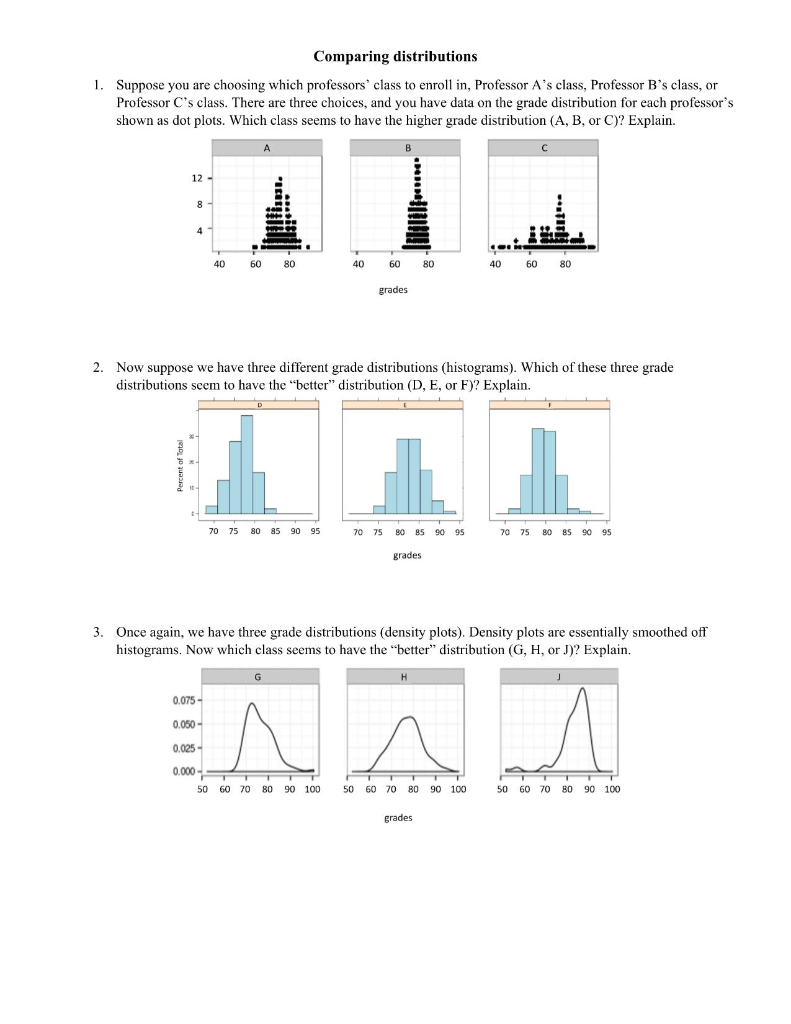 Solved Comparing distributions 1. Suppose you are choosing | Chegg.com