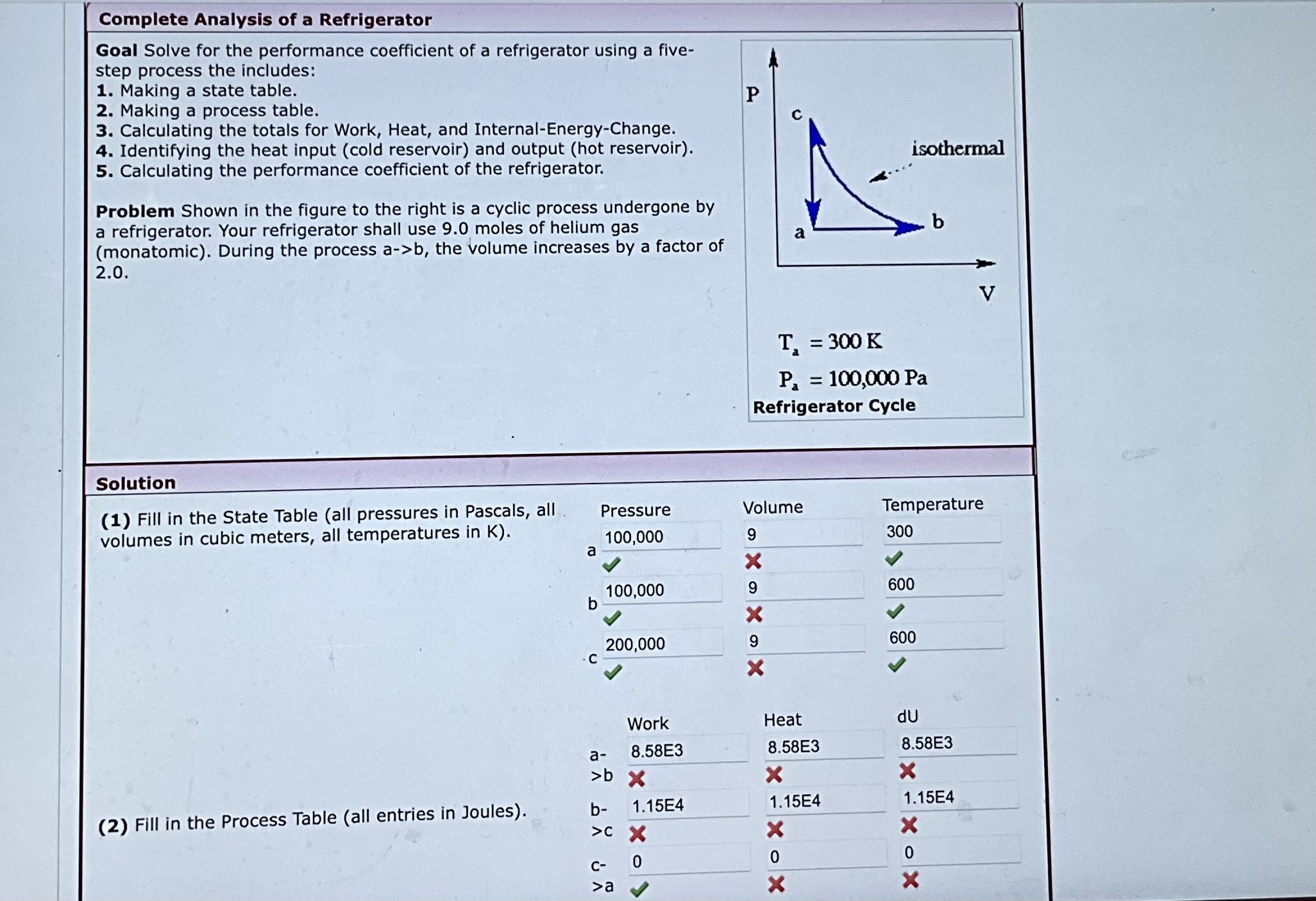 Solved Complete Analysis of a Refrigerator Goal Solve for | Chegg.com