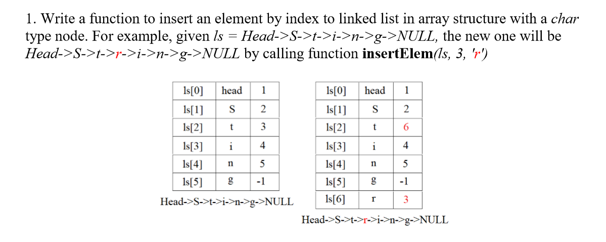 Solved 1. Write a function to insert an element by index to | Chegg.com