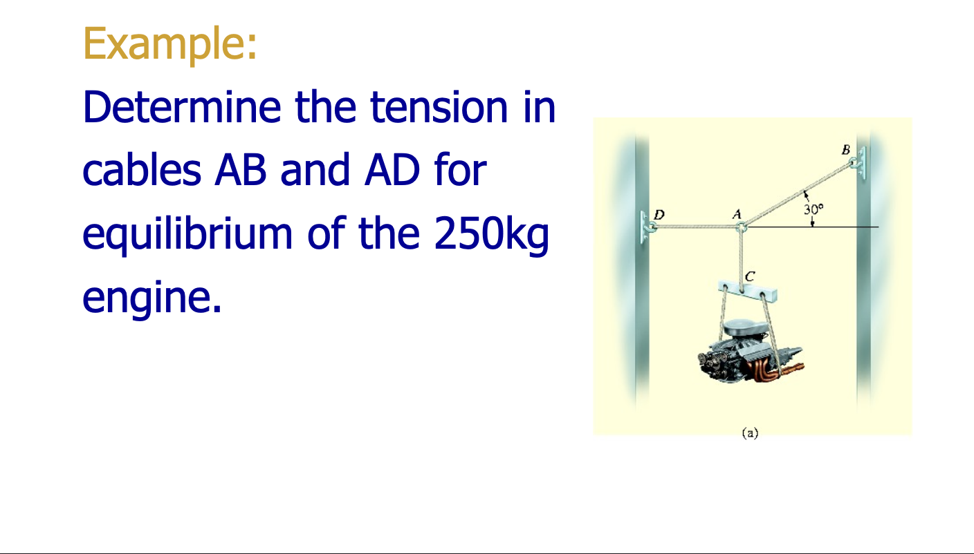 Solved Example: Determine the tension in cables AB and AD | Chegg.com