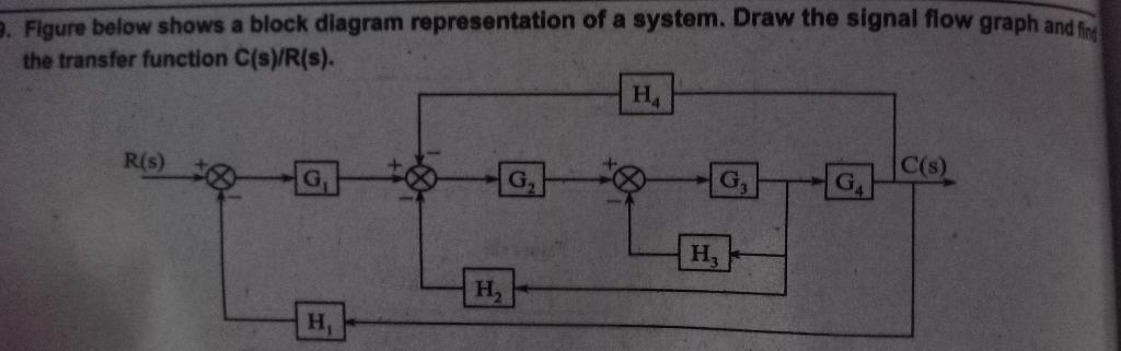 Solved I need step by step answer and Don't copy the other | Chegg.com