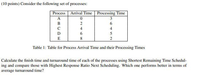 Solved (10 points) Consider the following set of processes: | Chegg.com