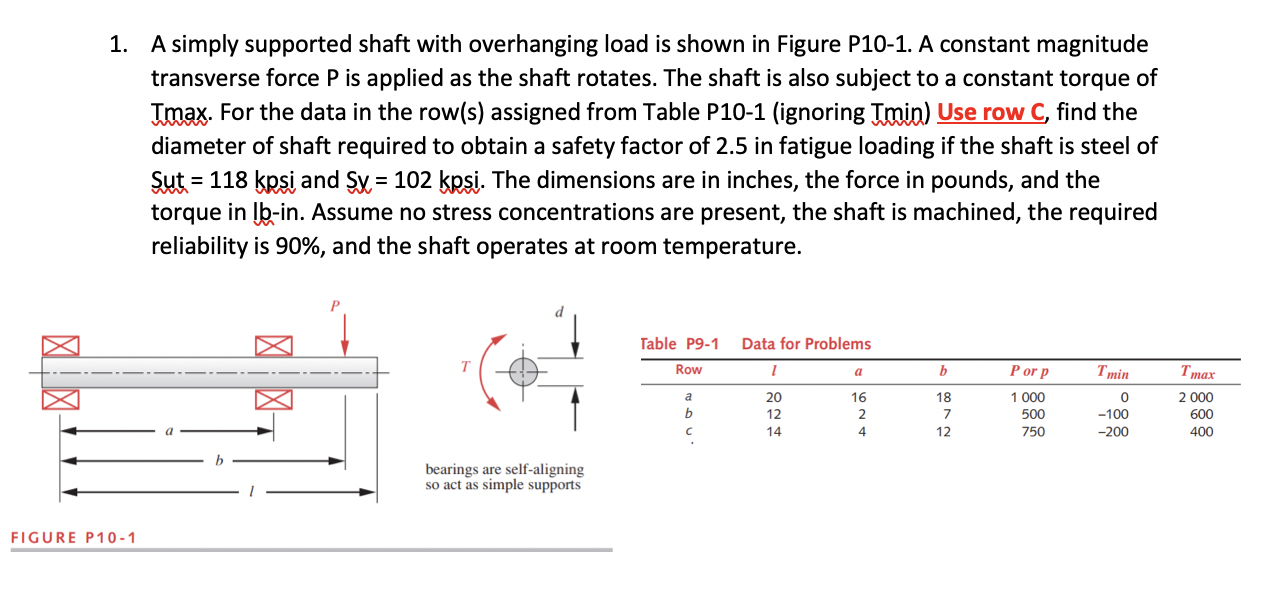 Solved 1. A simply supported shaft with overhanging load is | Chegg.com