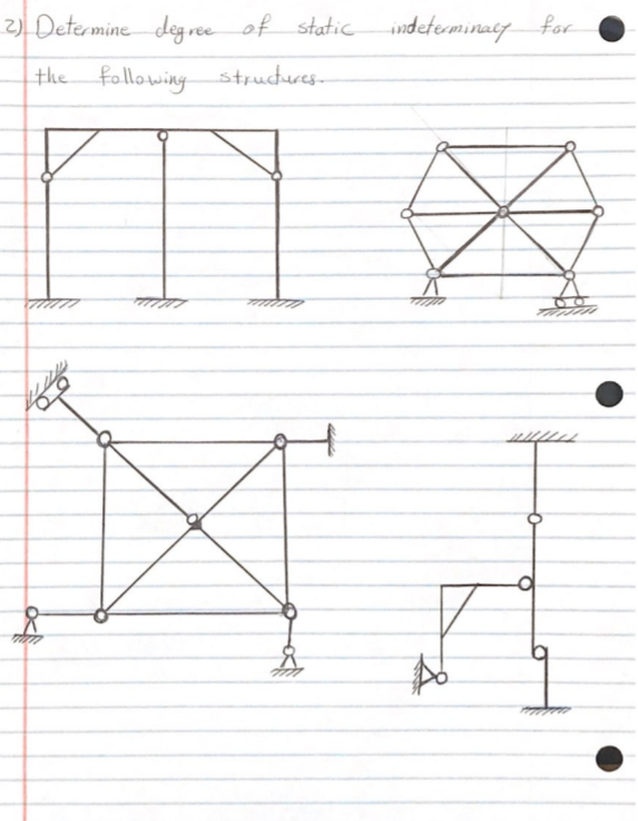 Solved indeterminacy_for 2) Determine degree of static the | Chegg.com