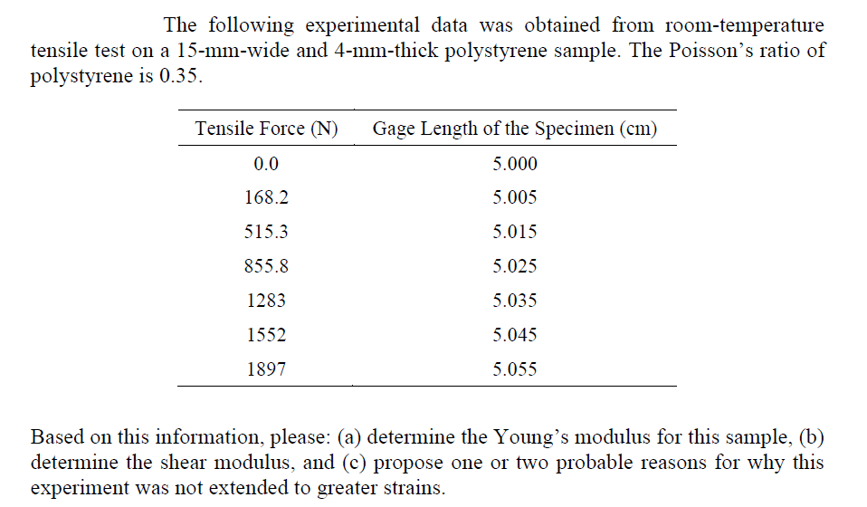 Solved The following experimental data was obtained from | Chegg.com