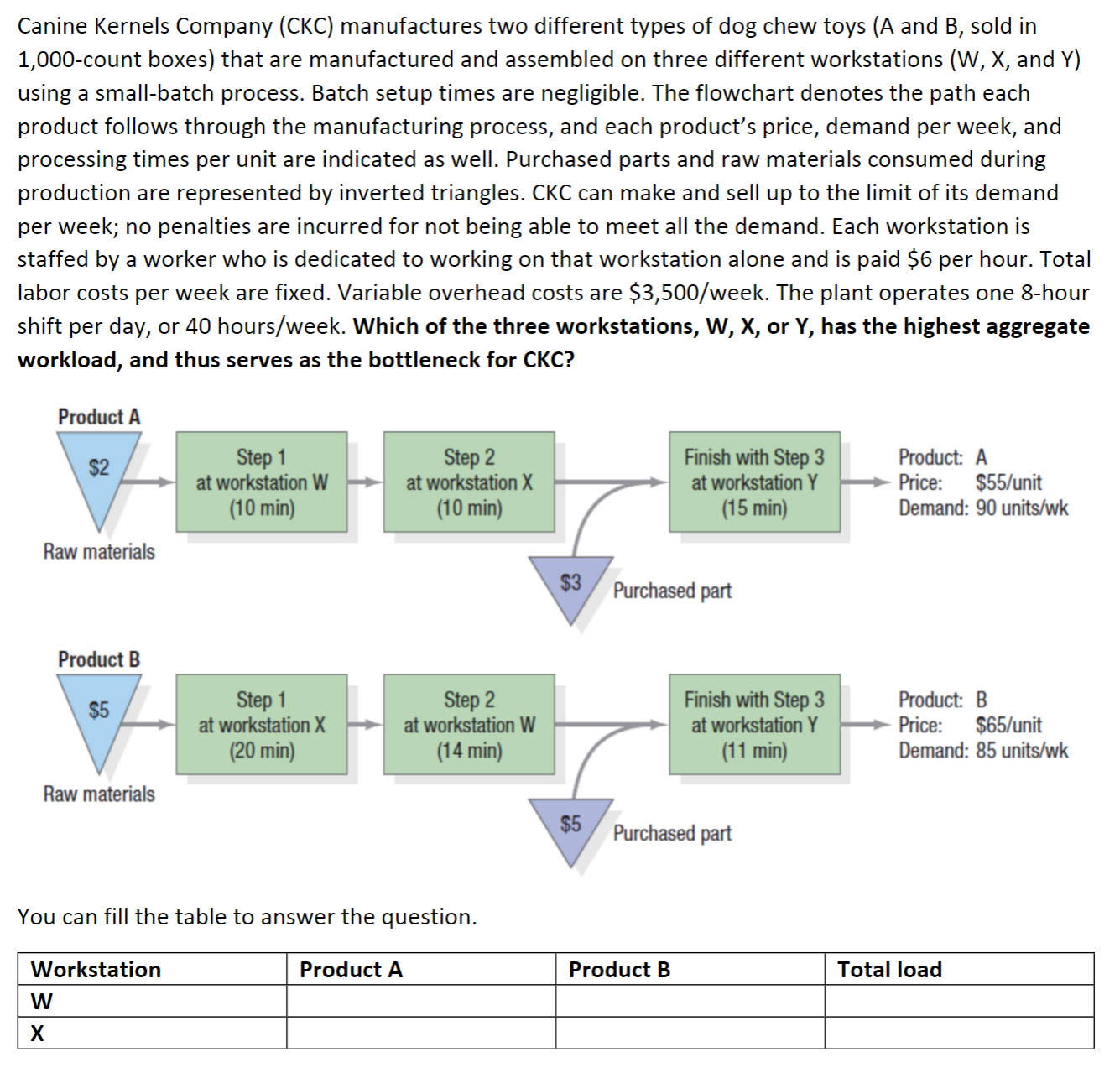 Solved Canine Kernels Company (CKC) ﻿manufactures two | Chegg.com