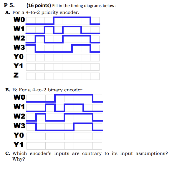 Solved P 5. (16 points) Fill in the timing diagrams below: | Chegg.com