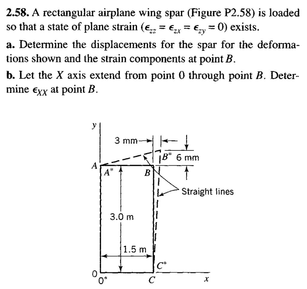 Solved 2.58. A rectangular airplane wing spar (Figure P2.58 | Chegg.com