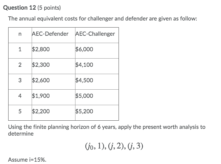 Solved Question 12 (5 points) The annual equivalent costs | Chegg.com