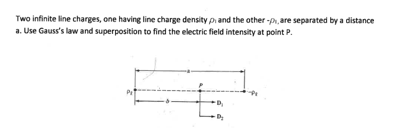 Solved Two infinite line charges, one having line charge | Chegg.com