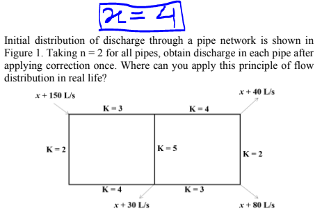 Solved Initial distribution of discharge through a pipe | Chegg.com