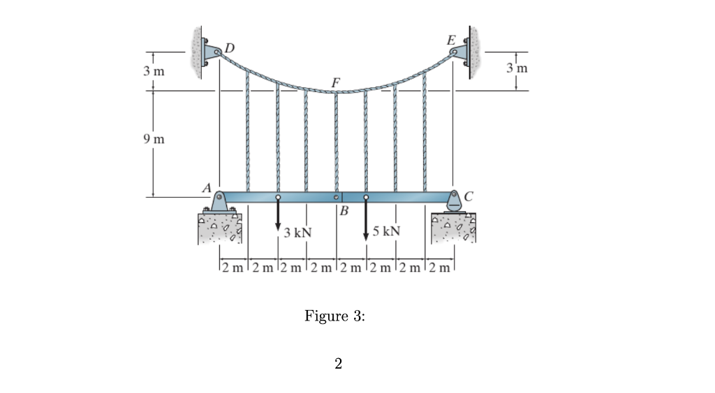 Solved Problem 3 For the structure shown in Figure 3, the | Chegg.com