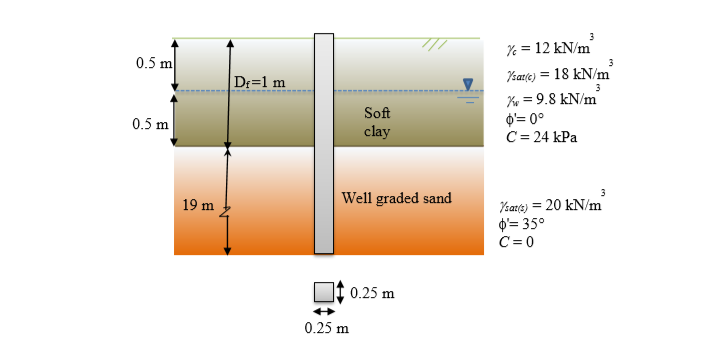Solved QUESTION (1) It is required to design a square rigid | Chegg.com