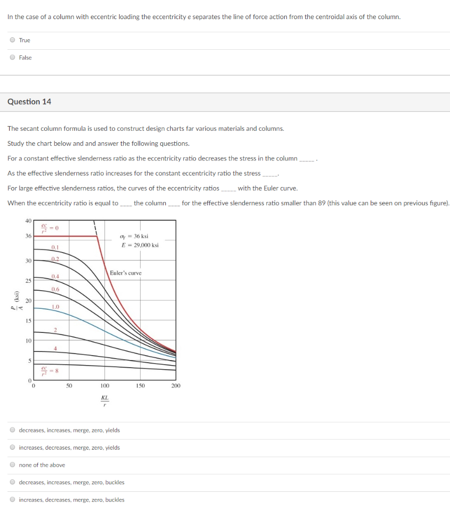 Solved In the case of a column with eccentric loading the | Chegg.com