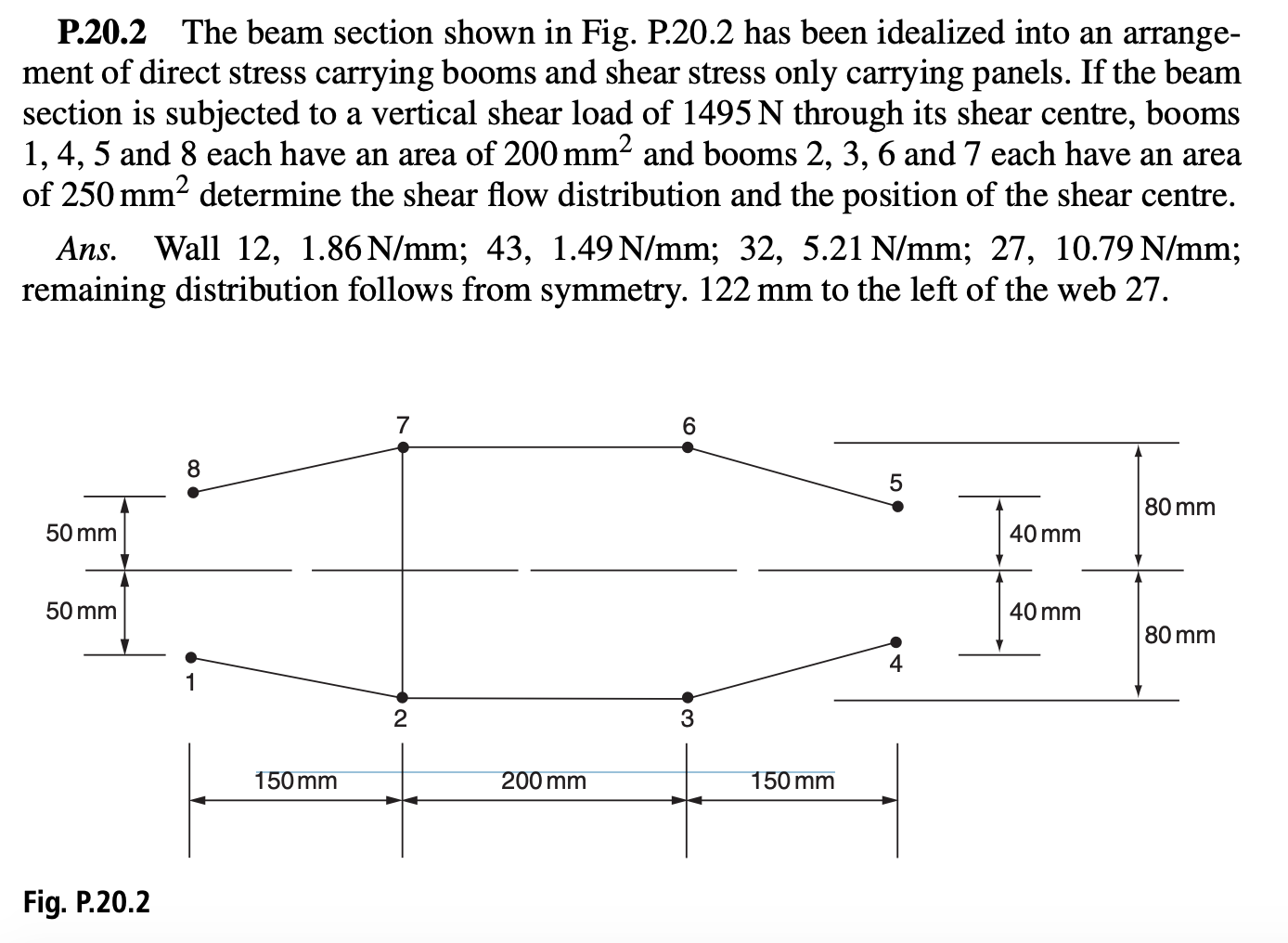 Solved I have a question about Aircraft Structures for | Chegg.com