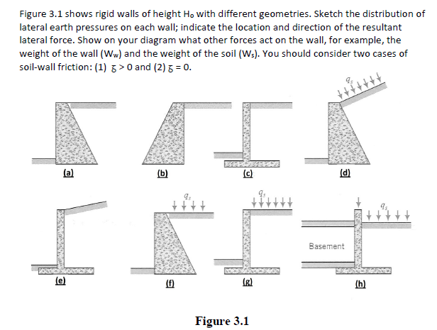 Solved Figure 3.1 shows rigid walls of height He with | Chegg.com