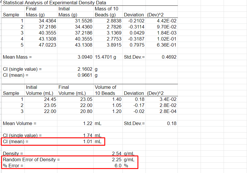 Solved I need help showing calculations for: CI mean | Chegg.com