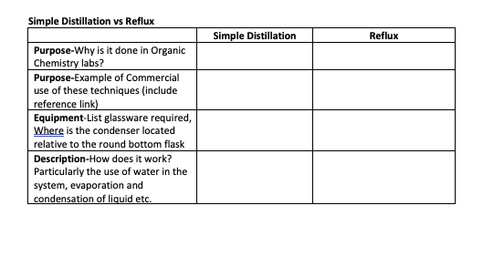 Solved Simple Distillation vs Reflux Simple Distillation | Chegg.com
