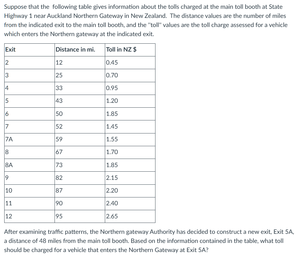 Solved Suppose that the following table gives information | Chegg.com