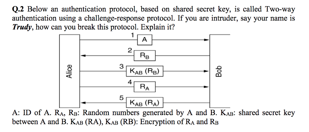 Solved Q.2 Below an authentication protocol, based on shared | Chegg.com