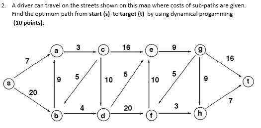 Solved 2. A driver can travel on the streets shown on this | Chegg.com