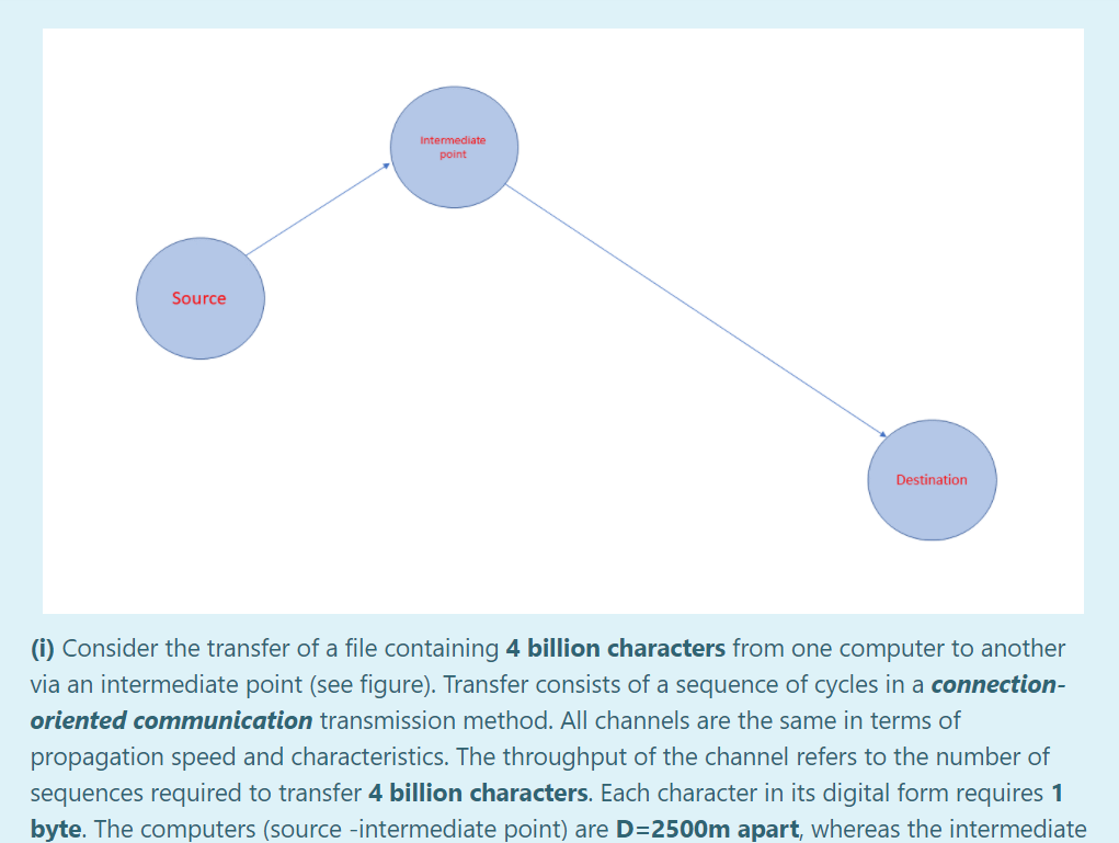 Solved Intermediate point Source Destination Destination (i) | Chegg.com