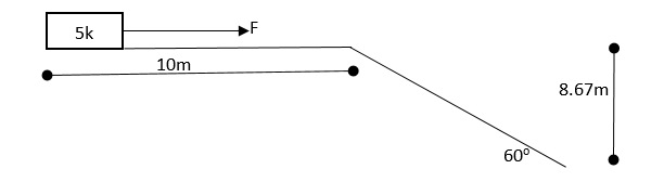 Solved A block is pulled by a force of 15N, as shown in the | Chegg.com