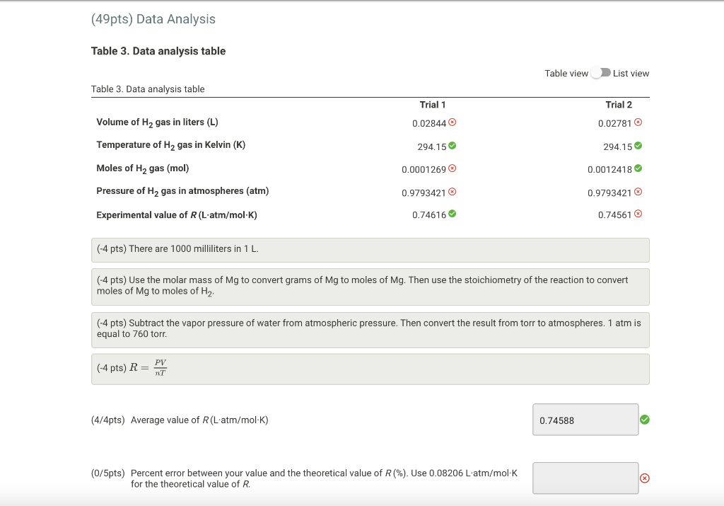 Solved Experimental Data Table 1. Experimental data table | Chegg.com