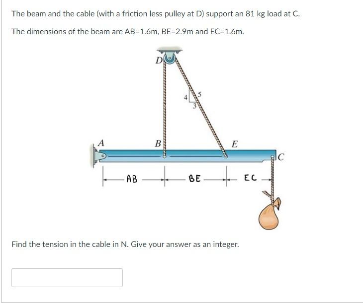 Solved The beam and the cable (with a friction less pulley | Chegg.com