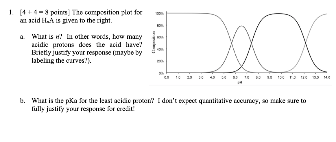 Solved 1. [4+4=8 points ] The composition plot for an acid | Chegg.com