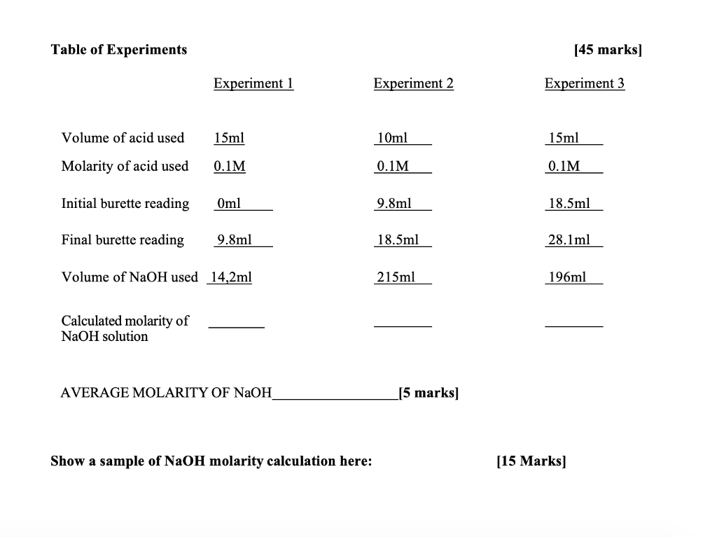 Solved Table of Experiments [45 marks) Experiment 1 | Chegg.com