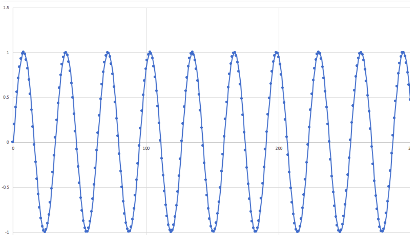 4) A string tethered at both of it's ends oscillates | Chegg.com