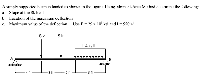 [Solved]: A simply supported beam is loaded as shown in th