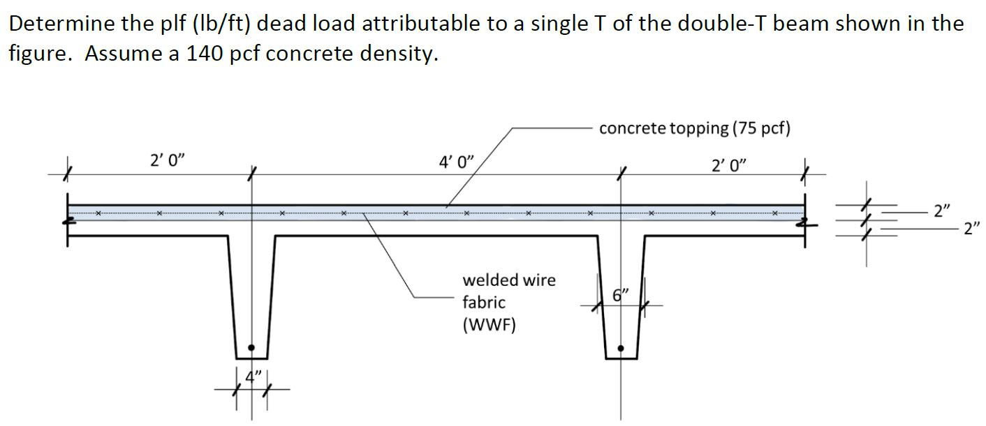 Solved Determine the plf (lb/ft) dead load attributable to a | Chegg.com