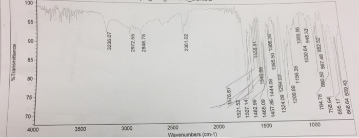 Solved Hi this is the ir spectrum of salicylic acid can you | Chegg.com Solved Hi this is the ir spectrum of salicylic acid can you | Chegg.com