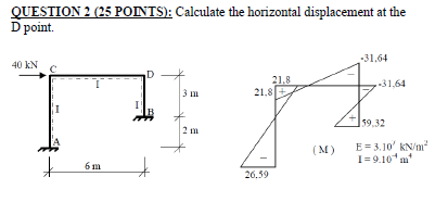Solved QUESTION 2 (25 POINTS): Calculate the horizontal | Chegg.com