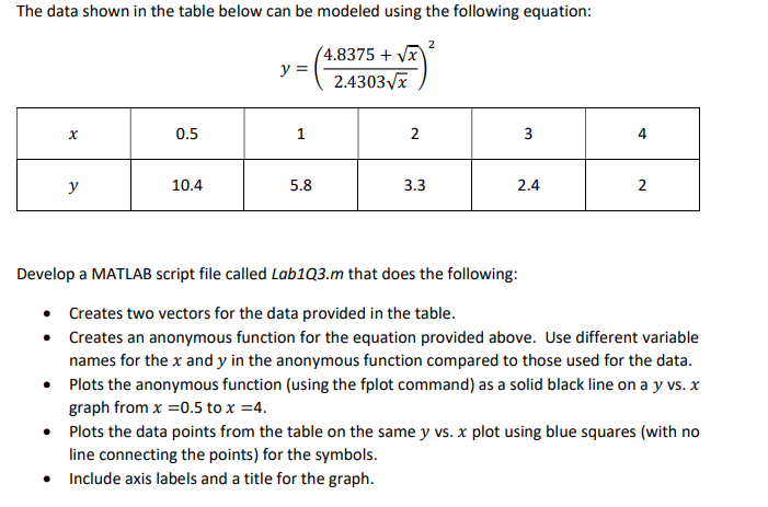 Solved The data shown in the table below can be modeled | Chegg.com