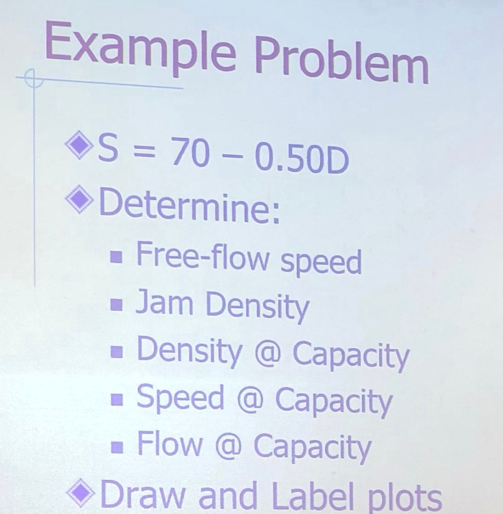 Solved Example Problem S = 70 – 0.50D Determine: - Free-flow | Chegg.com