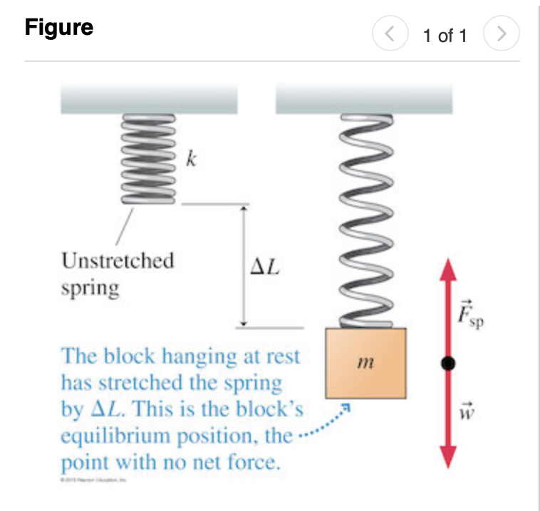 Solved Part D A glider is attached to a horizontal spring | Chegg.com