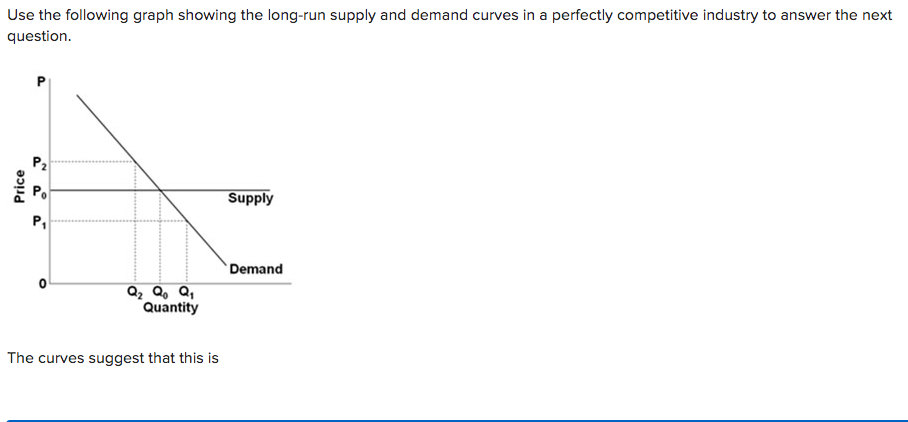 Solved Use the following graph showing the long-run supply | Chegg.com
