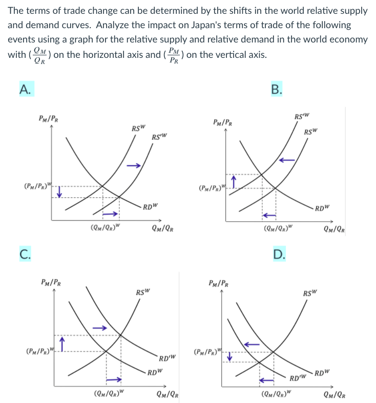 Solved The terms of trade change can be determined by the | Chegg.com