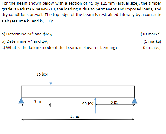 Solved For the beam shown below with a section of 45 by 115 | Chegg.com